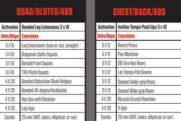 Build a Balanced Bikini Body